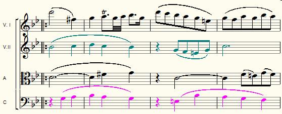 How To Write Music Notes